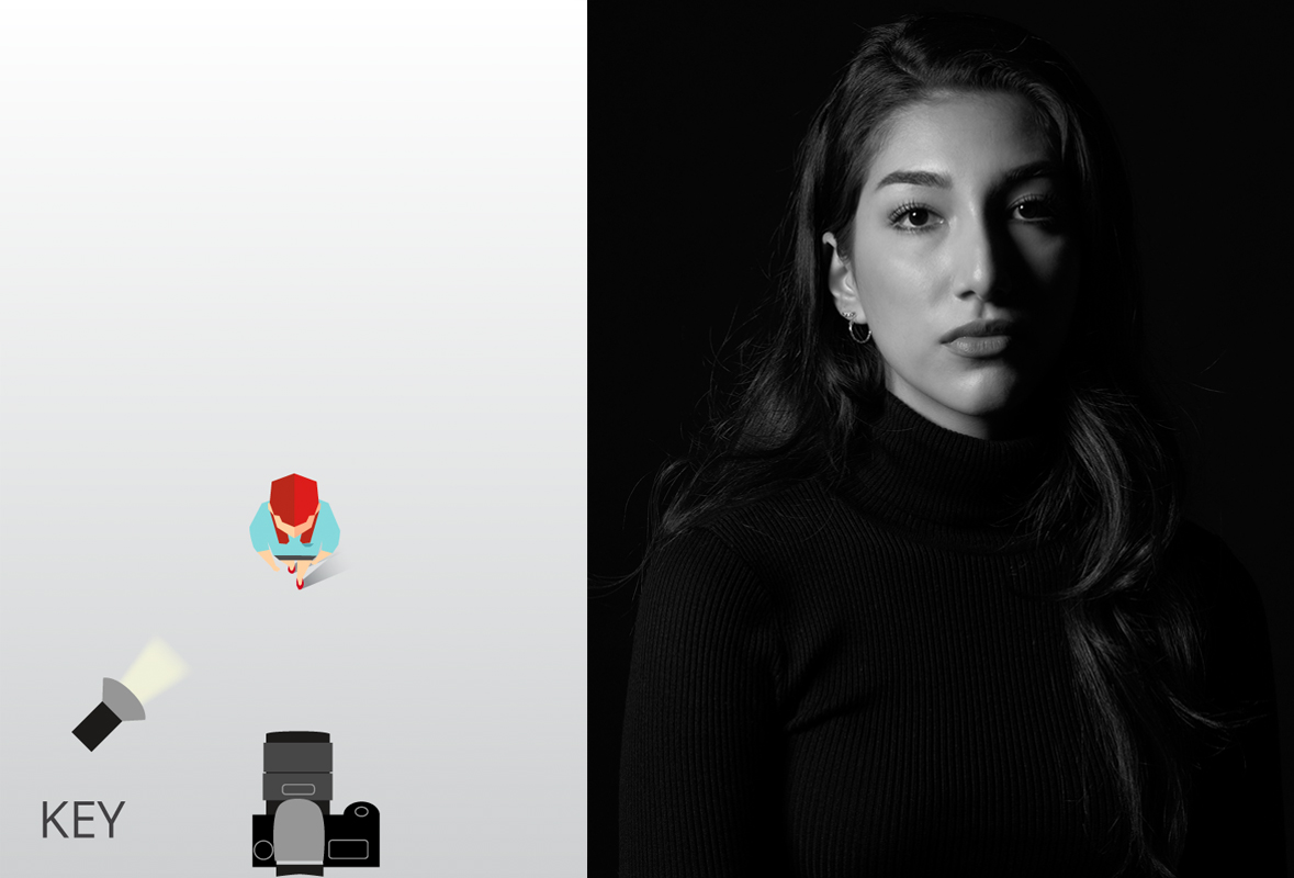 Belajar Fotografi - Genre Human Portrait dan Pencahayaannya - Matamu