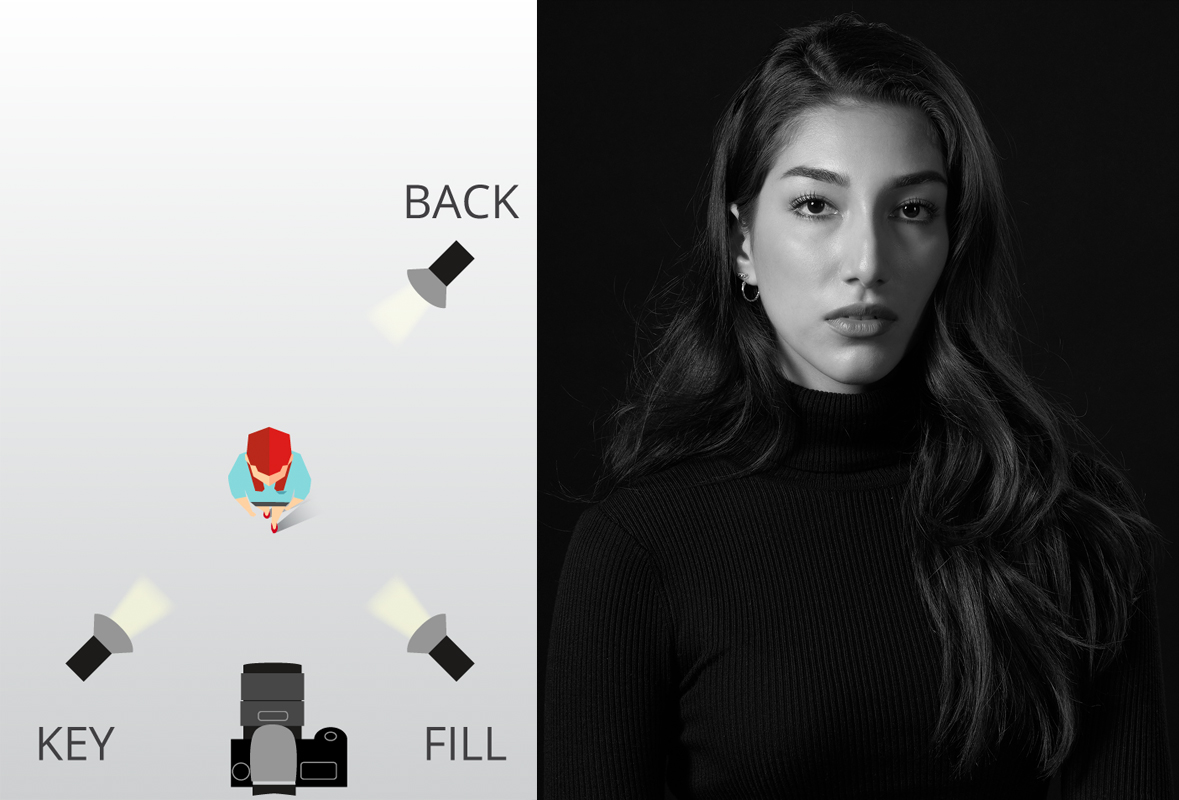 Belajar Fotografi - Genre Human Portrait dan Pencahayaannya - Matamu