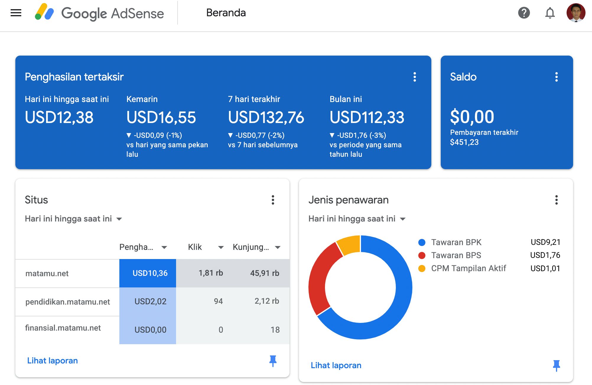 Analisis Ide dan Potensi Bisnis Digital Pendidikan untuk Pemula - Matamu